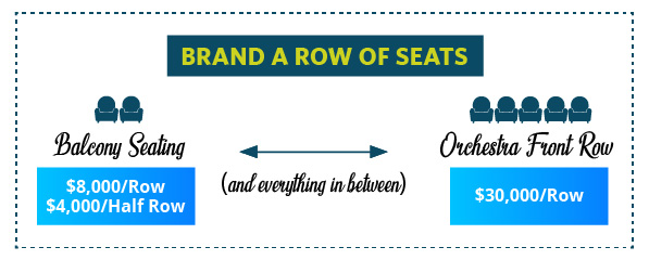 Name-A-Seat - Centre In The Square